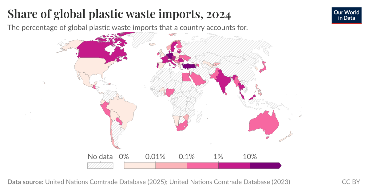 Share of global plastic waste imports - Our World in Data