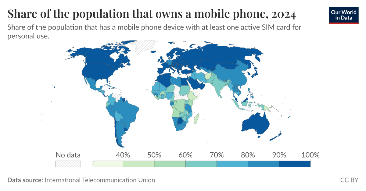 Share of the population that owns a mobile phone - Our World in Data