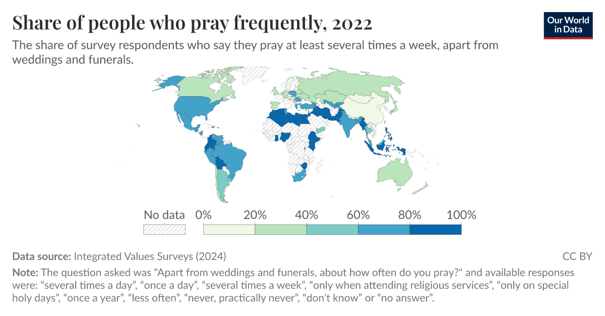 Share of people who pray frequently - Our World in Data