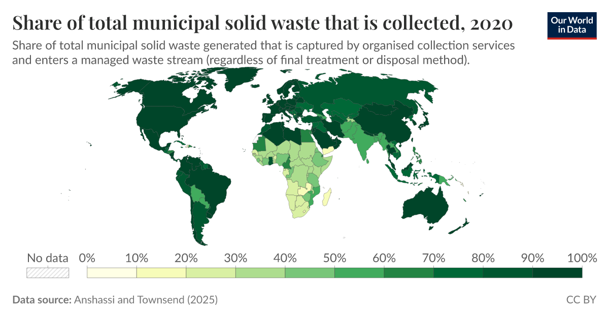 Share of total municipal solid waste that is collected - Our World in Data