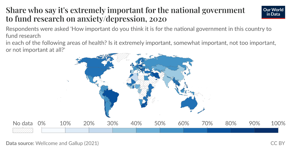 Share who say it's extremely important for the national government to ...