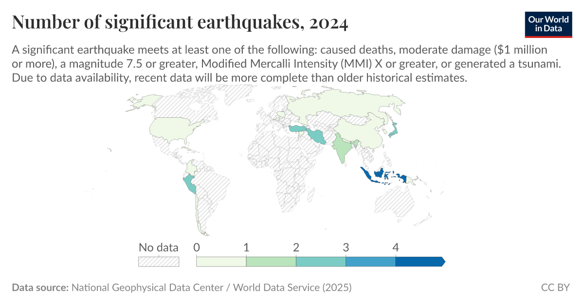 Number of significant earthquakes - Our World in Data