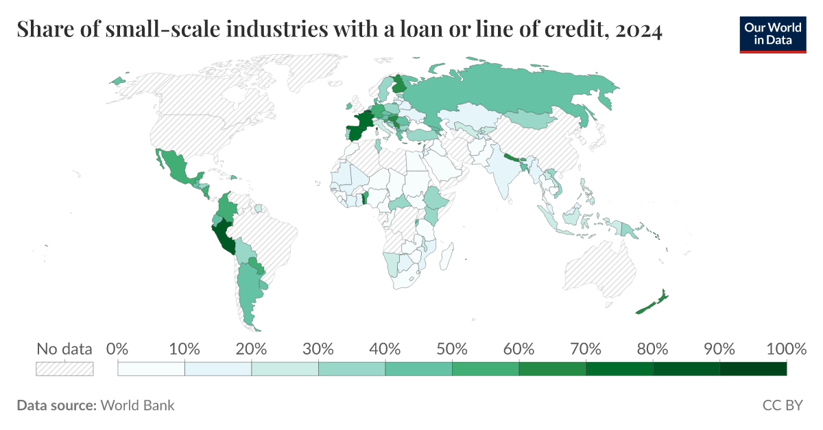 Share of small-scale industries with a loan or line of credit - Our ...