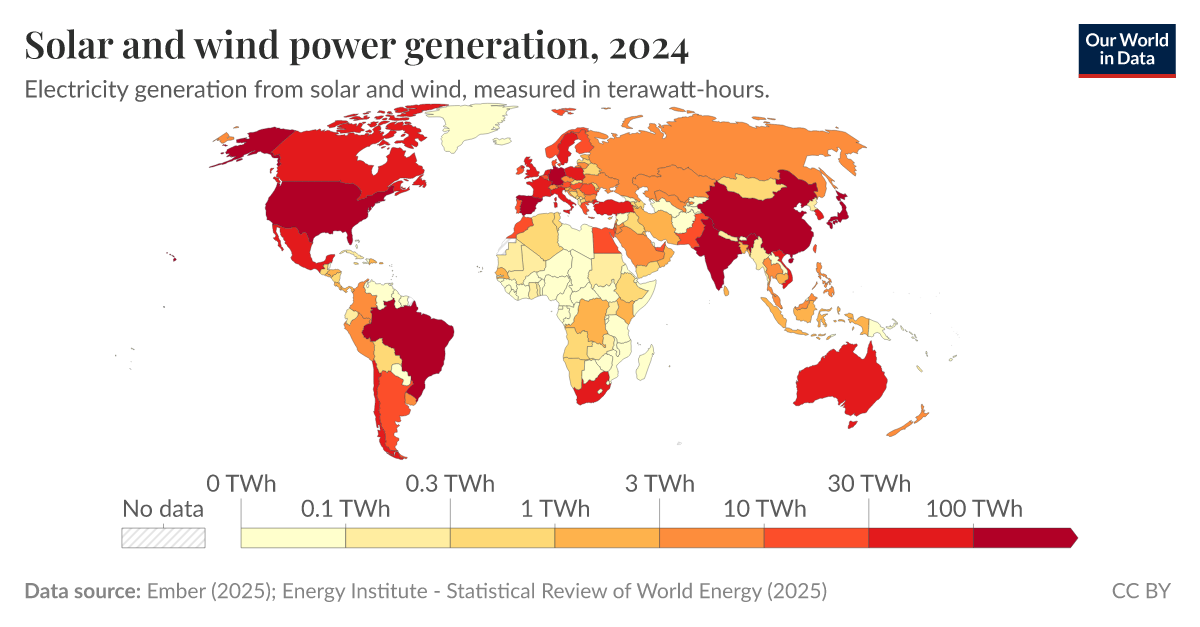 Solar and wind power generation - Our World in Data