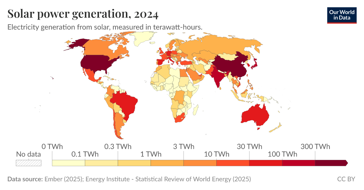 Solar Power Supply And Demand Graphs