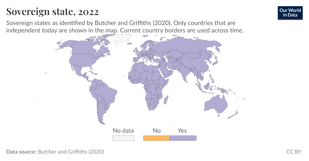 Sovereign state - Our World in Data