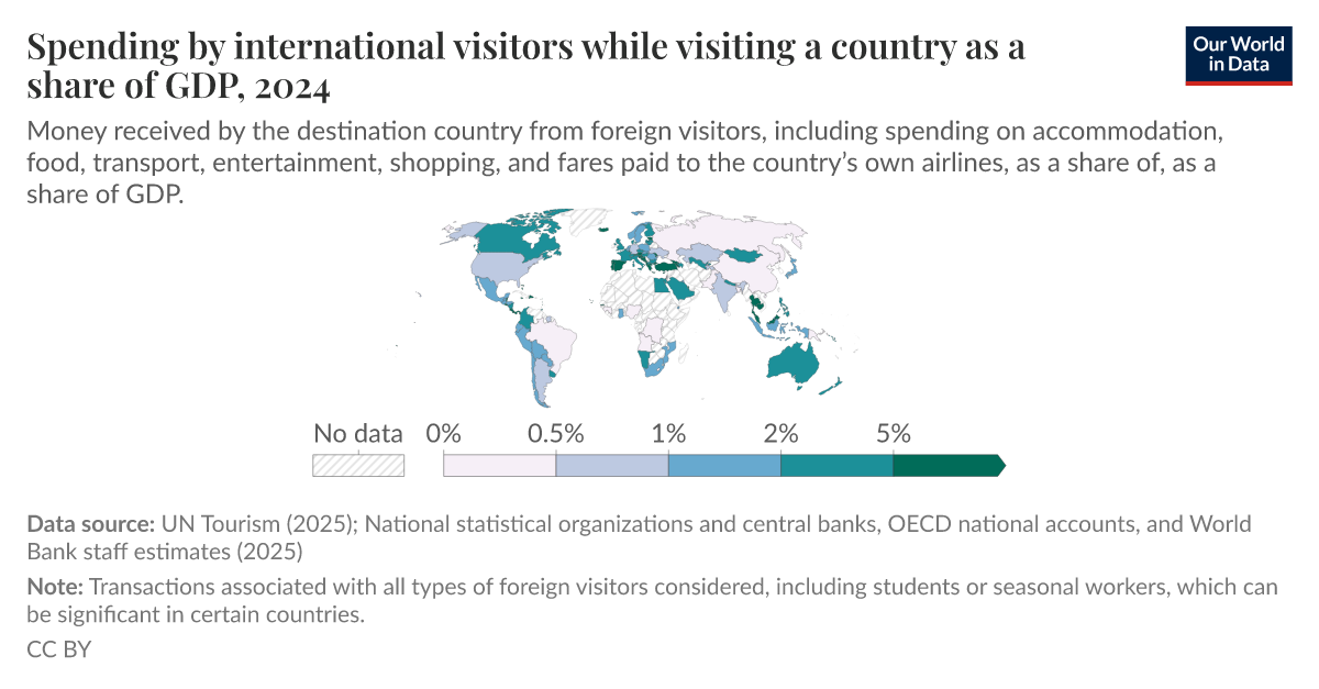 Spending by international visitors while visiting a country as a share ...