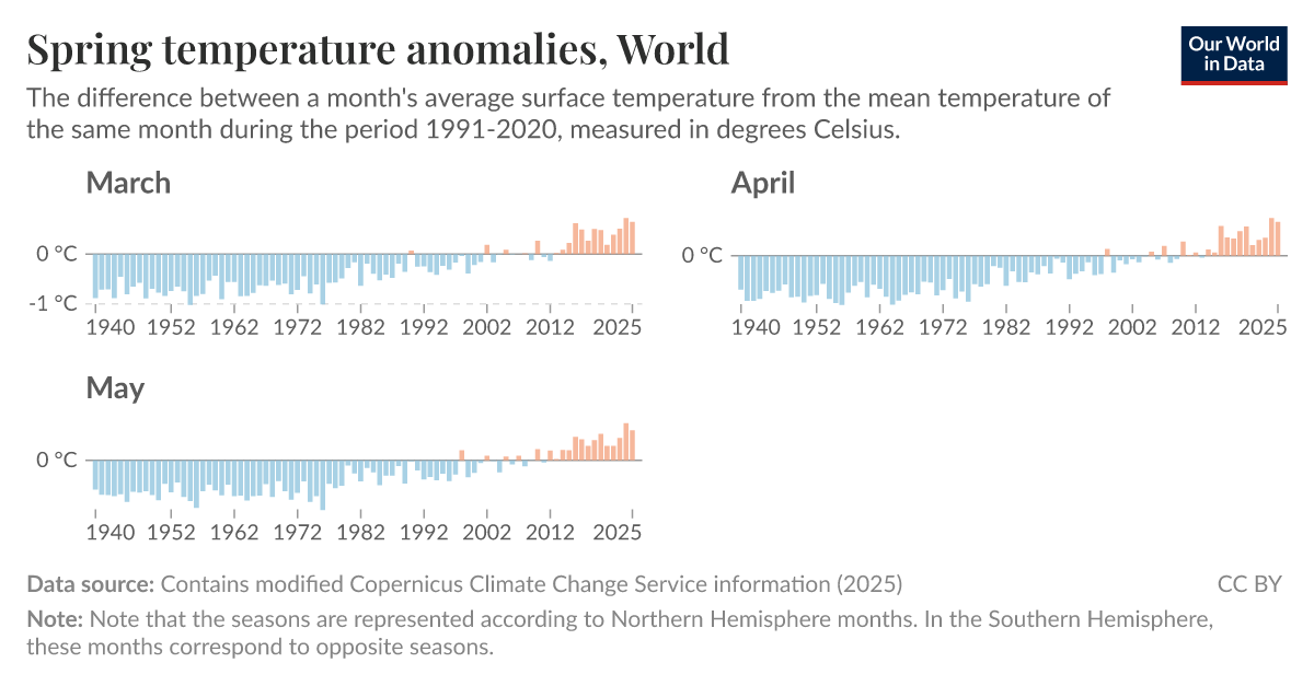 Spring temperature anomalies - Our World in Data