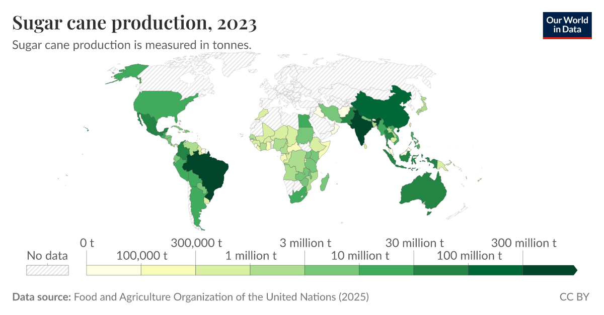 Sugar cane production - Our World in Data