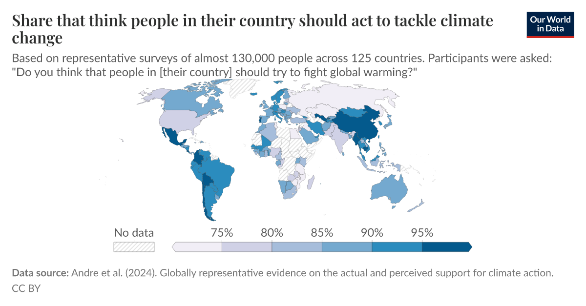 Share that think people in their country should act to tackle climate ...