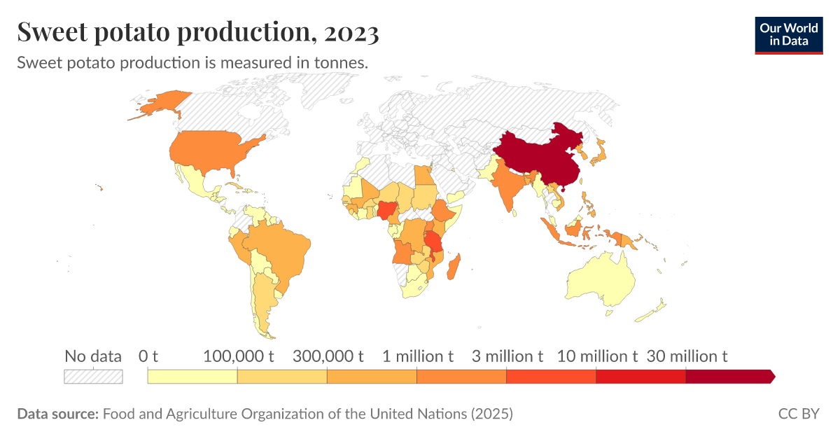 Sweet potato production - Our World in Data