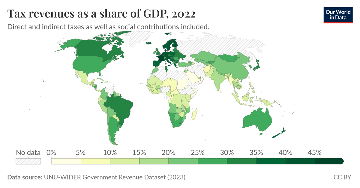 Tax revenues as a share of GDP - Our World in Data