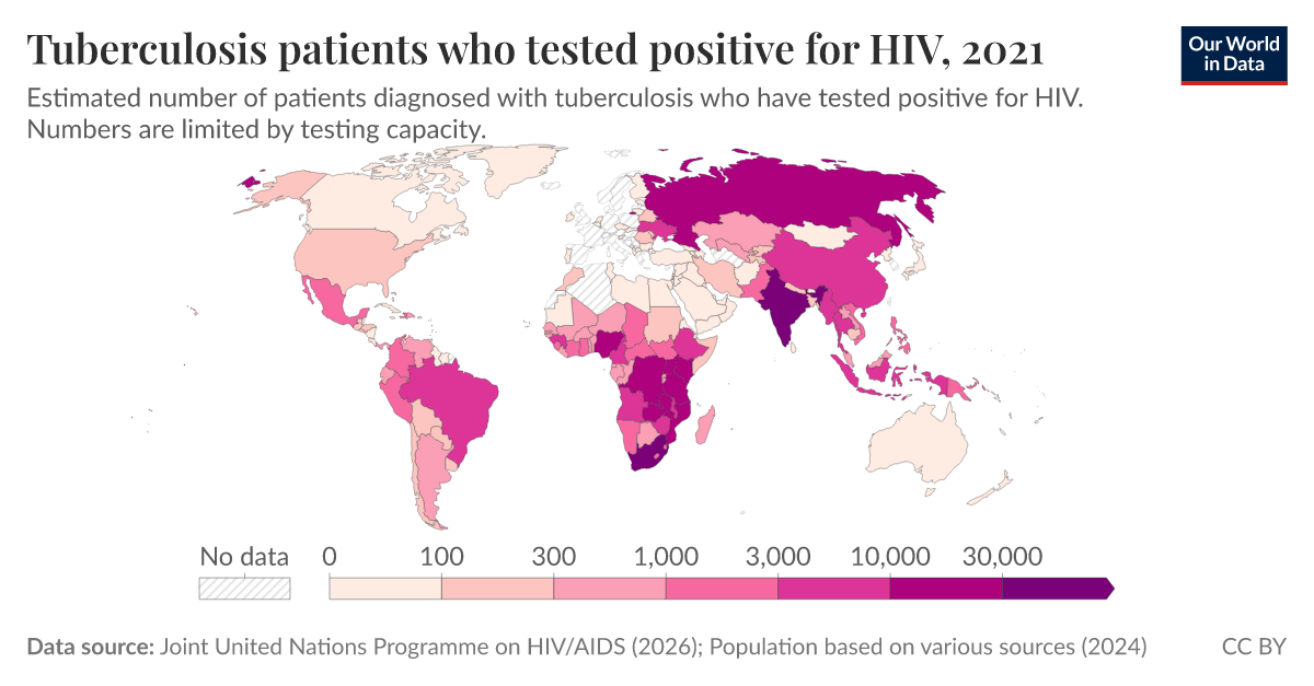 Tuberculosis patients who tested positive for HIV - Our World in Data