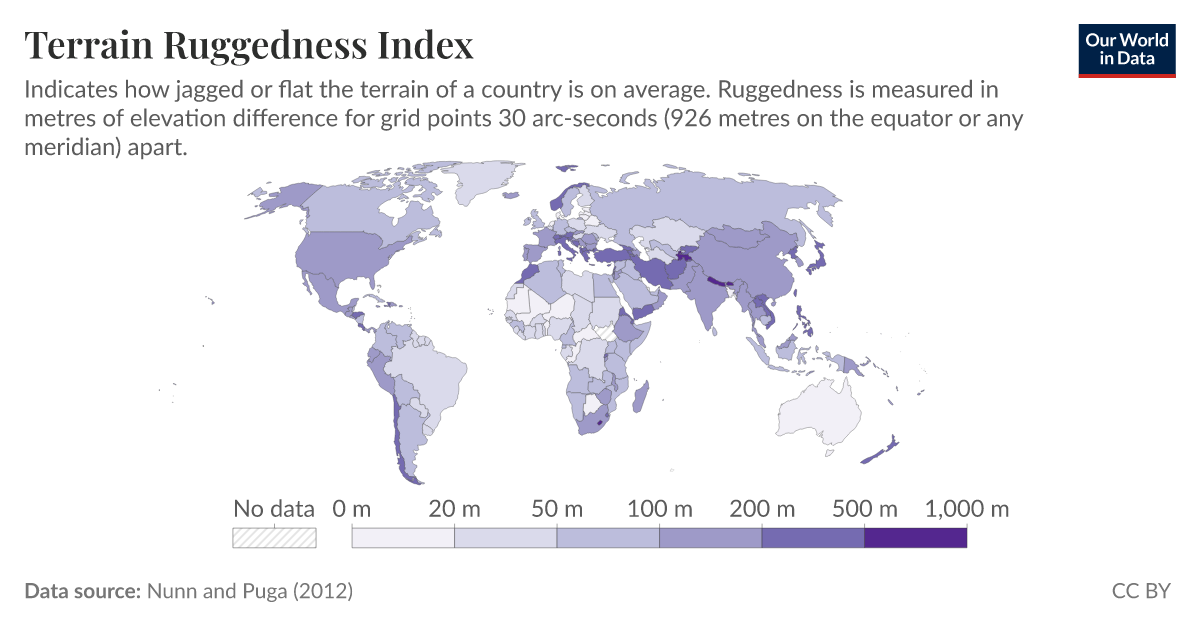 Terrain Ruggedness Index - Our World in Data