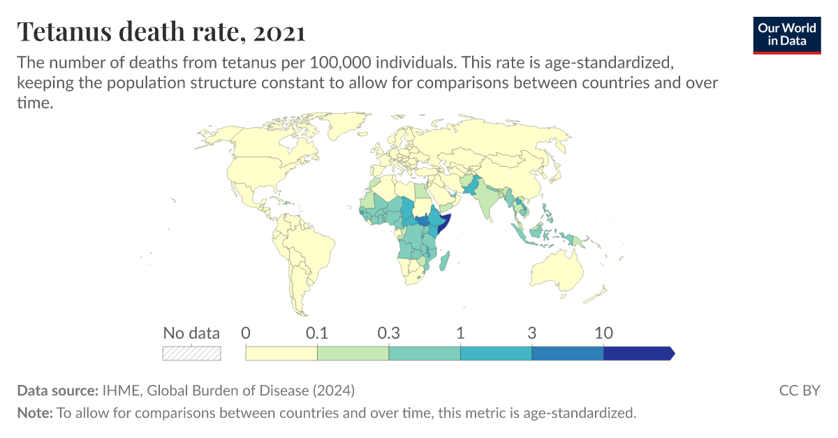 Tetanus death rate - Our World in Data