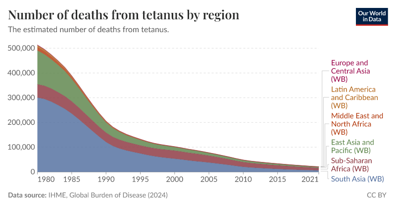 Tetanus Diagram Craniocervical Tetanus: A Practical Consideration