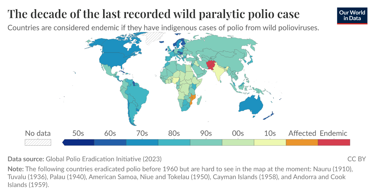 The decade of the last recorded wild paralytic polio case - Our World ...