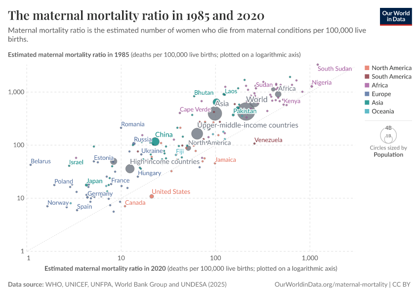 The maternal mortality ratio in 1985 and 2023 - Our World in Data