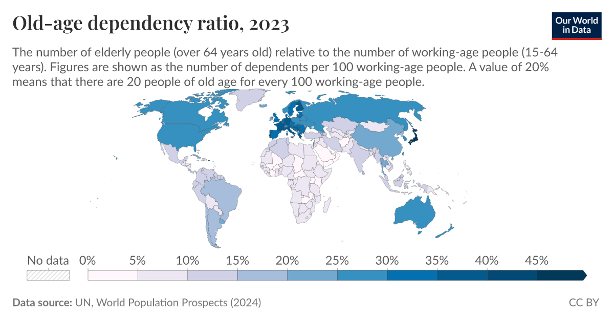 Old-age dependency ratio - Our World in Data