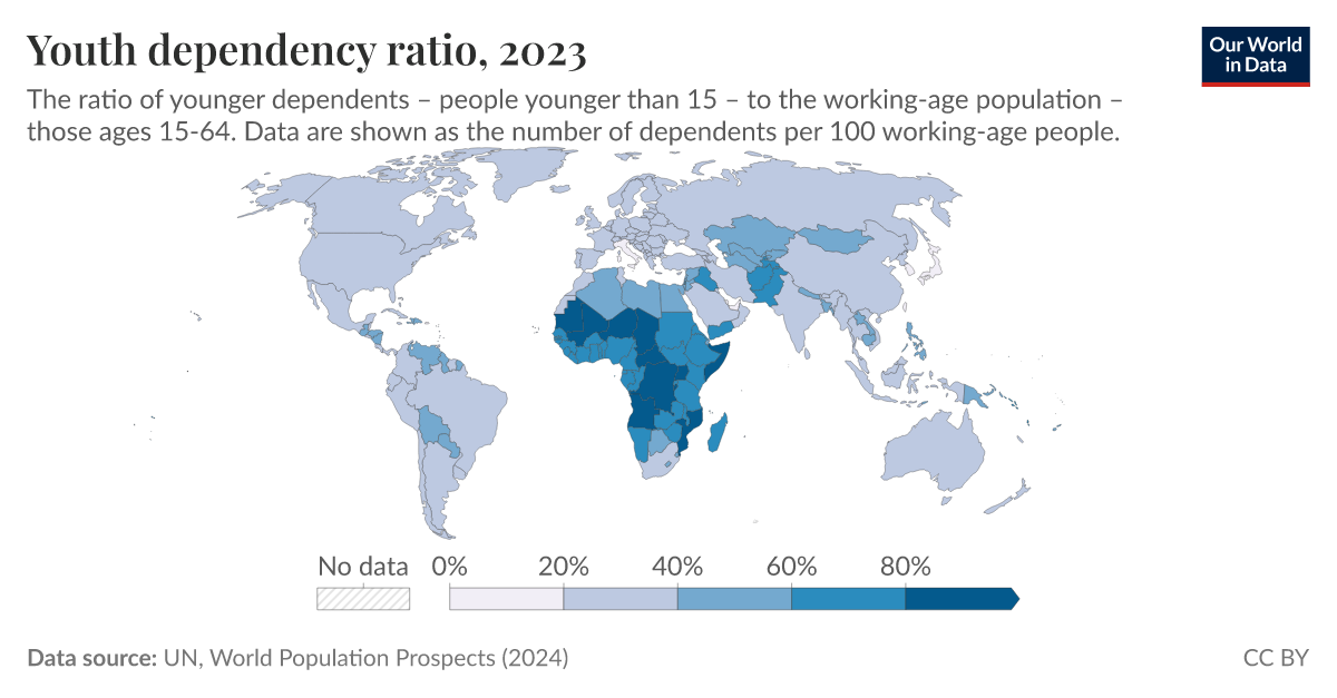 Youth dependency ratio - Our World in Data