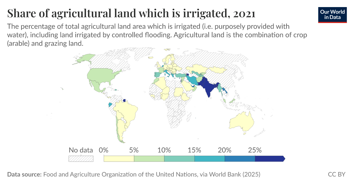 Share of agricultural land which is irrigated - Our World in Data