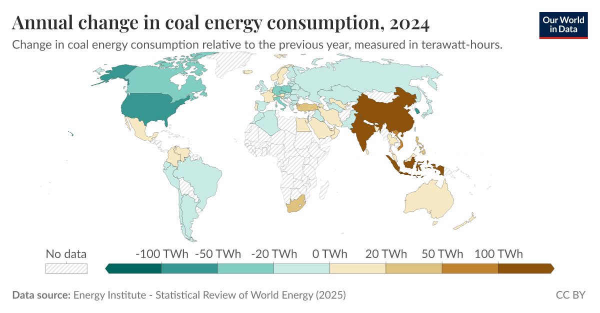 Annual change in coal energy consumption - Our World in Data