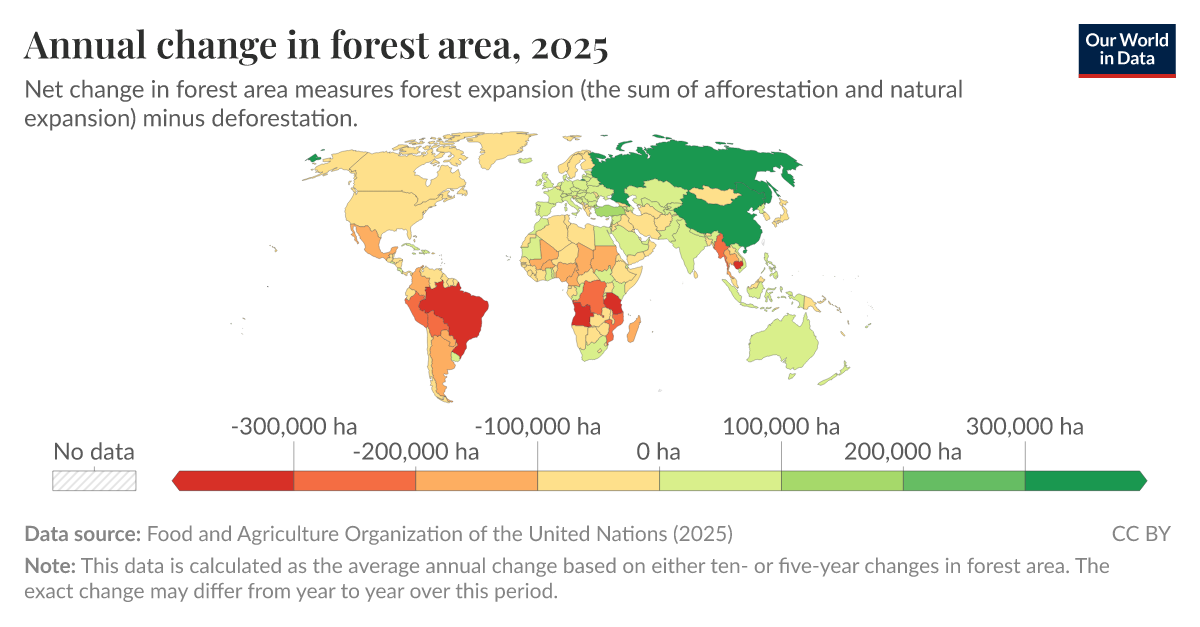 Annual change in forest area - Our World in Data