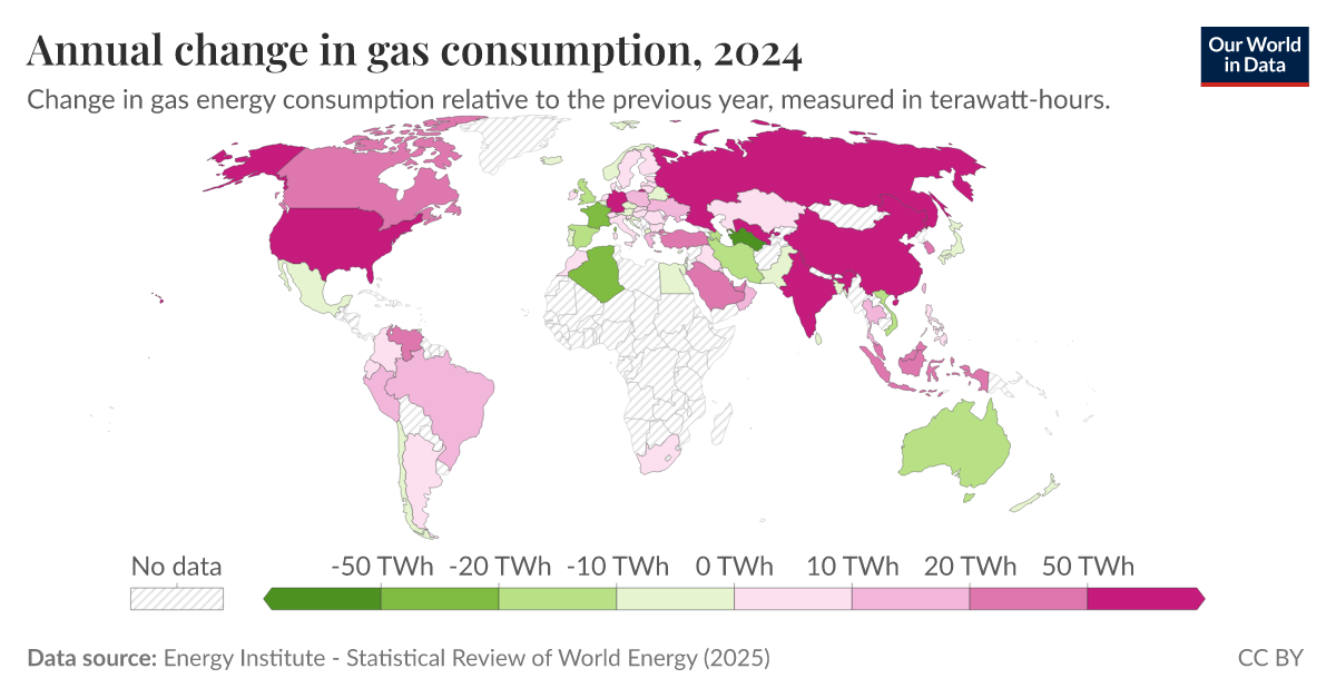 Annual change in gas consumption - Our World in Data