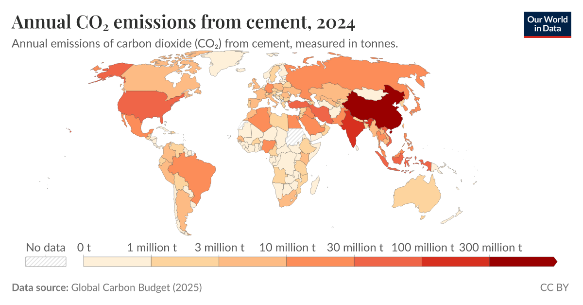 Annual CO₂ emissions from cement - Our World in Data