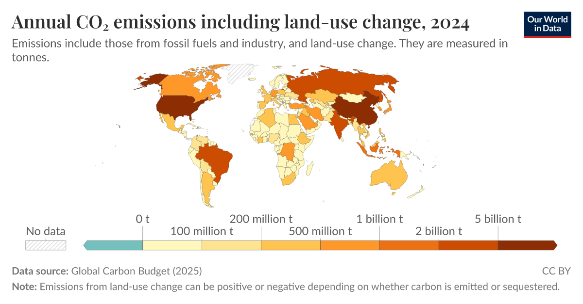 Annual CO₂ emissions including land-use change - Our World in Data
