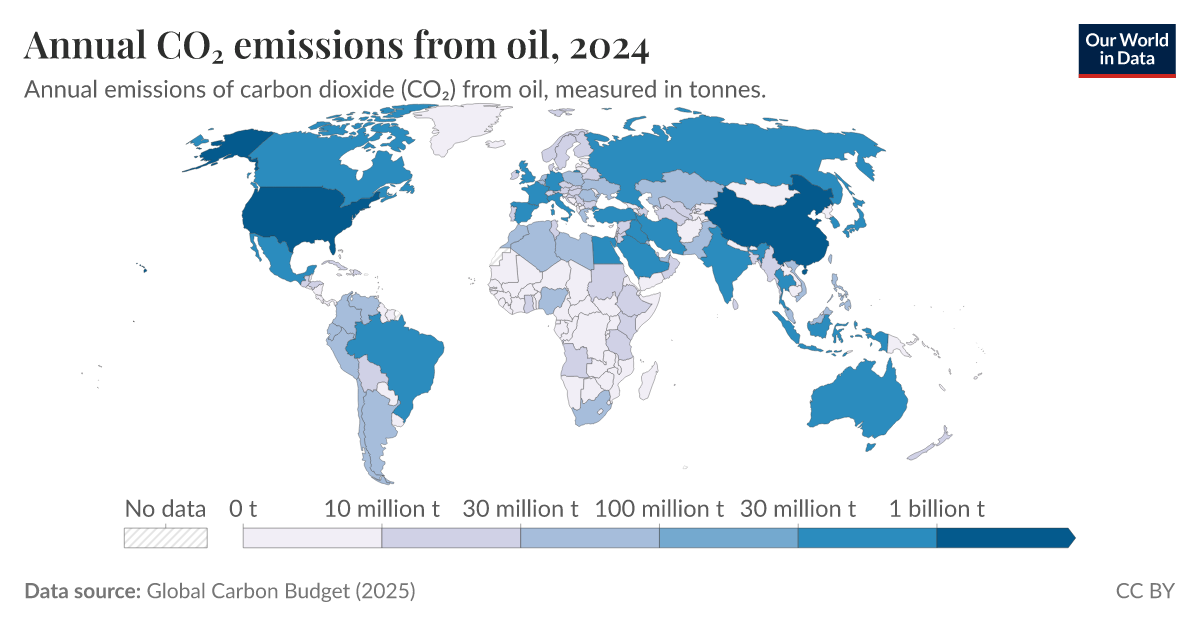 Annual CO₂ emissions from oil - Our World in Data