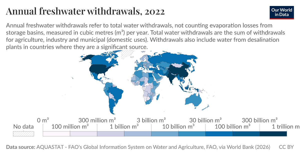 Annual freshwater withdrawals - Our World in Data