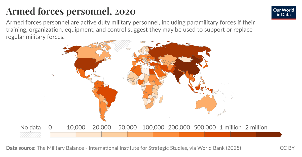 Armed forces personnel - Our World in Data