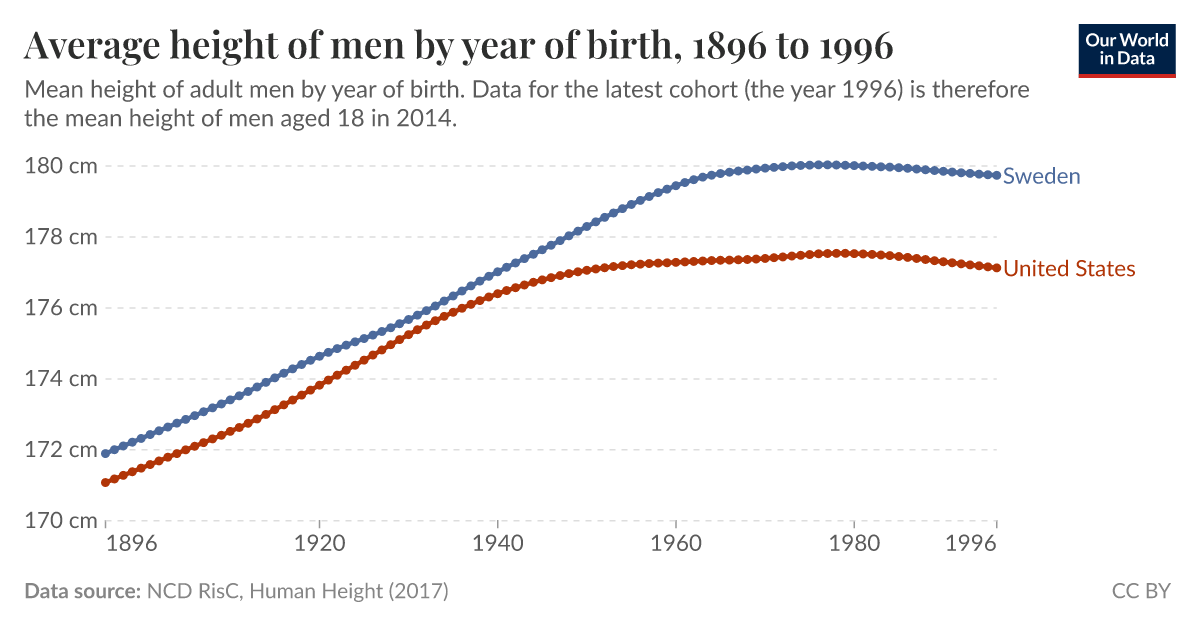 Anecdoctal discussion: are GenZ-ers really more beautiful/taller on ...