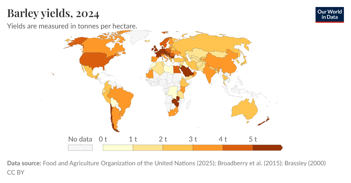 Barley yields - Our World in Data