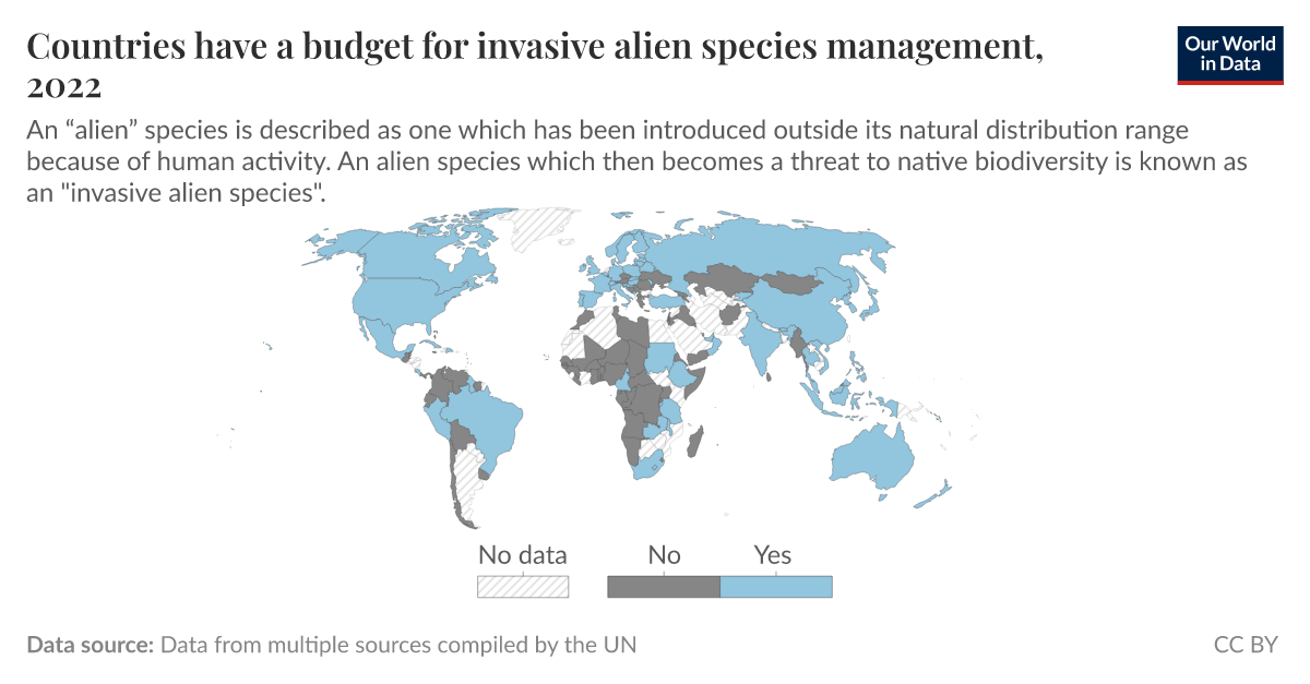 Countries have a budget for invasive alien species management - Our ...