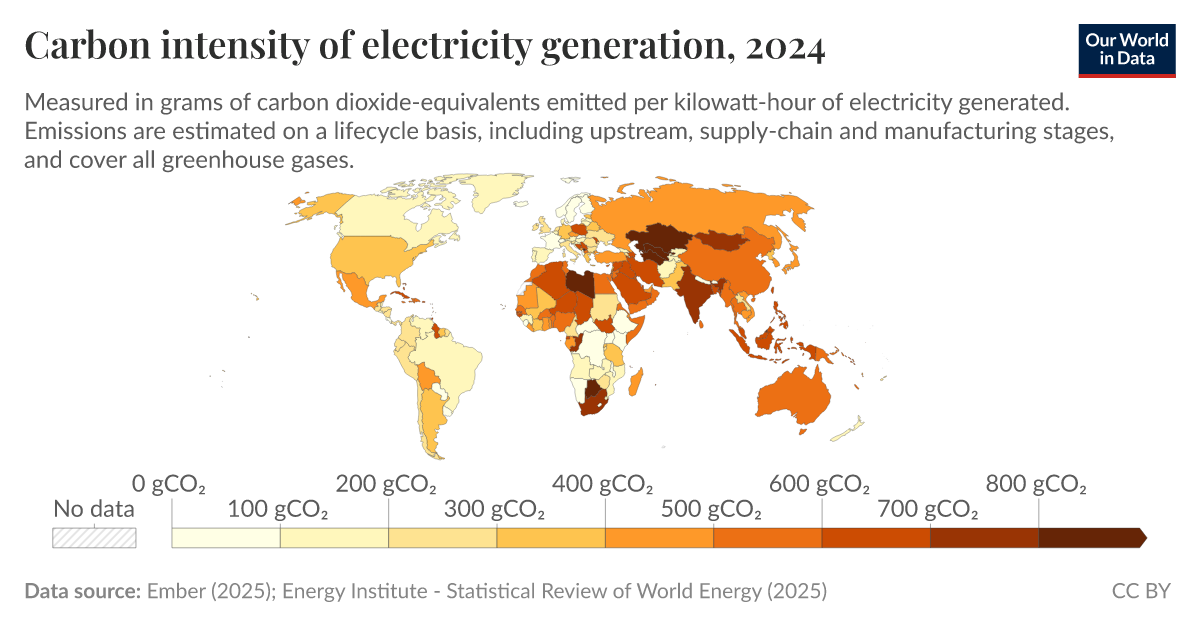 Carbon intensity of electricity generation - Our World in Data