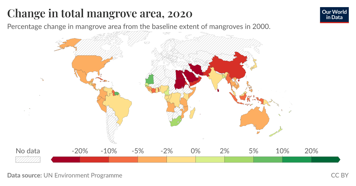 Change in total mangrove area - Our World in Data