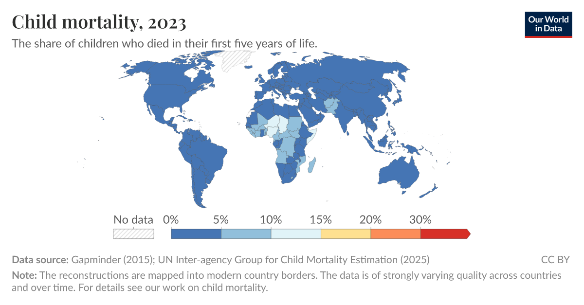 Child mortality - Our World in Data