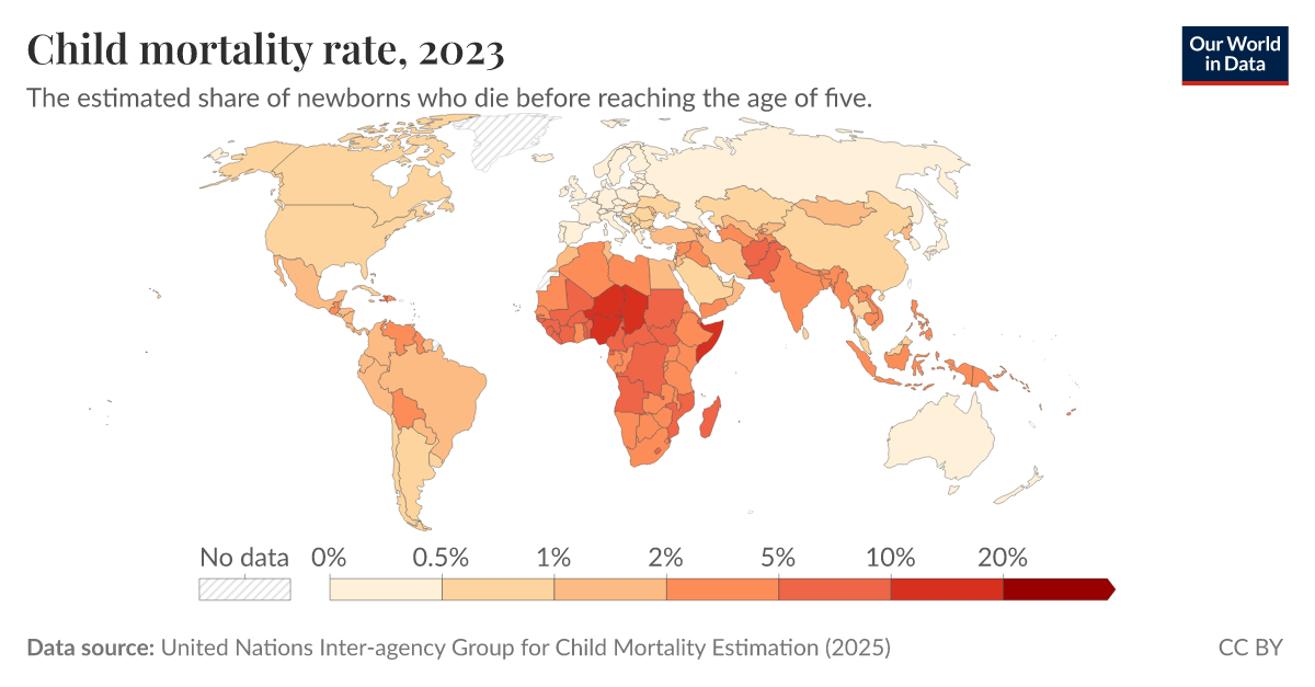 Child mortality rate - Our World in Data