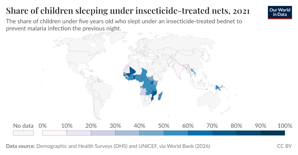 Share of children sleeping under insecticide-treated nets - Our World ...