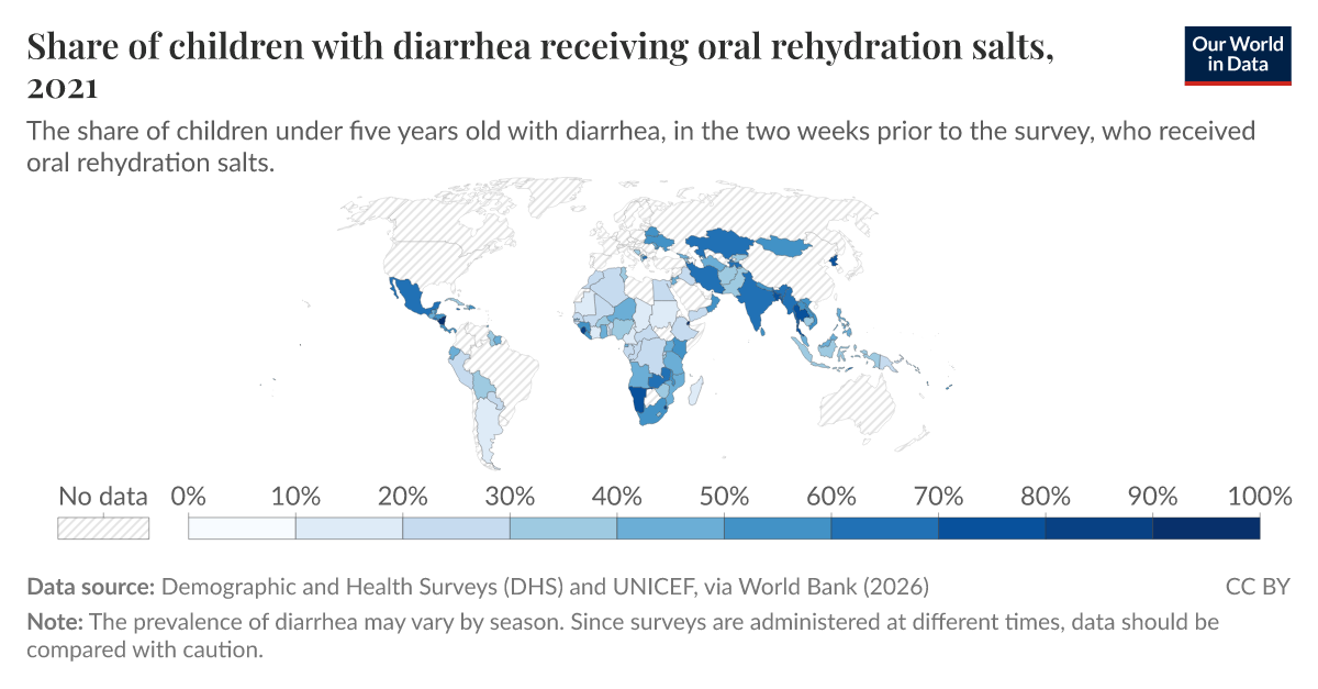 Share of children with diarrhea receiving oral rehydration salts - Our ...