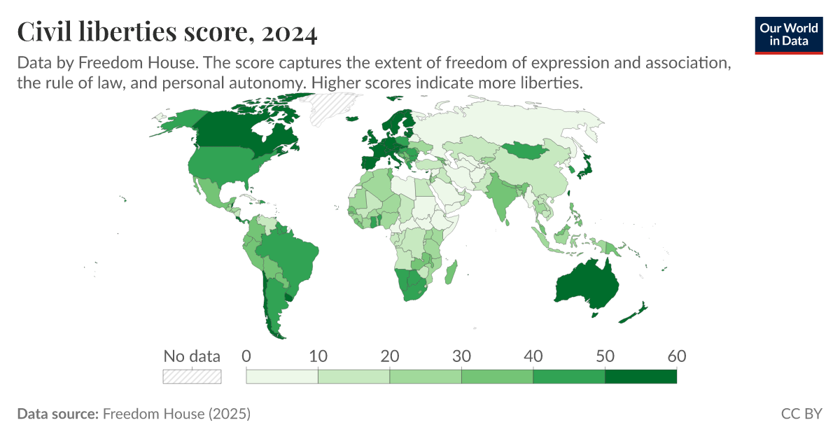 Civil liberties score - Our World in Data