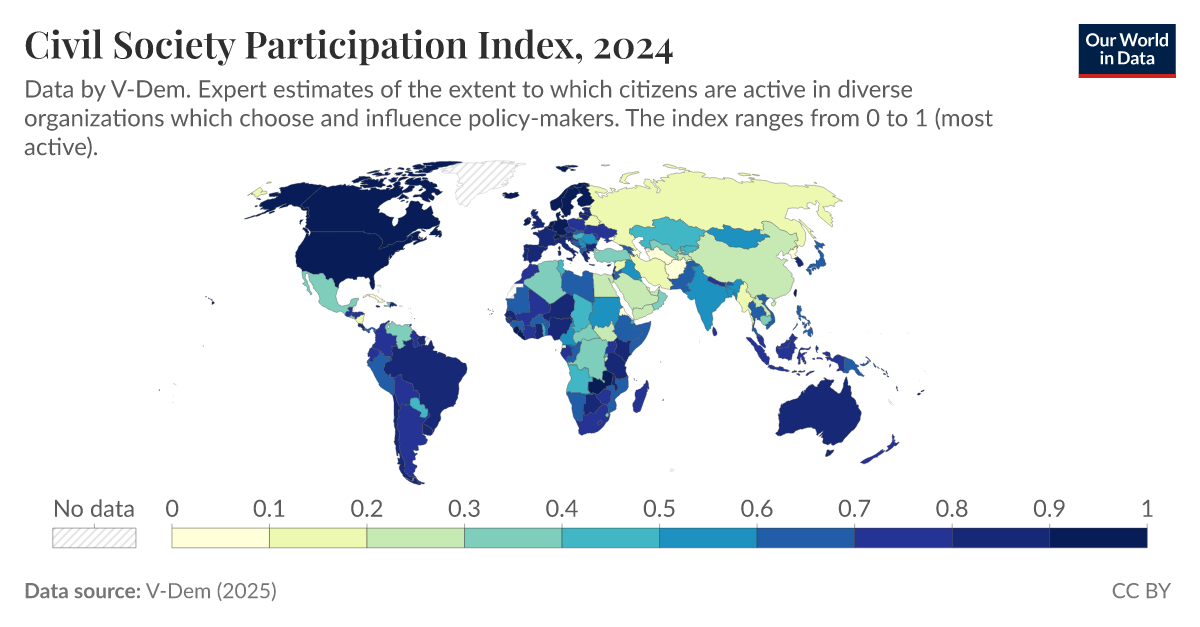 Civil society participation index - Our World in Data