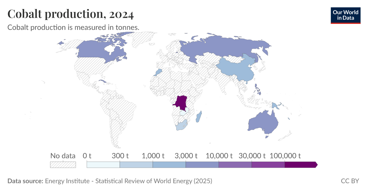Cobalt production - Our World in Data