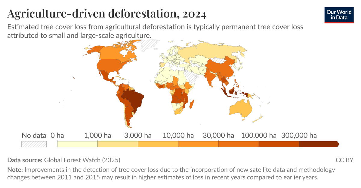 Commodity-driven deforestation - Our World in Data