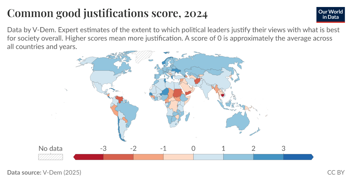 Common good justifications score - Our World in Data