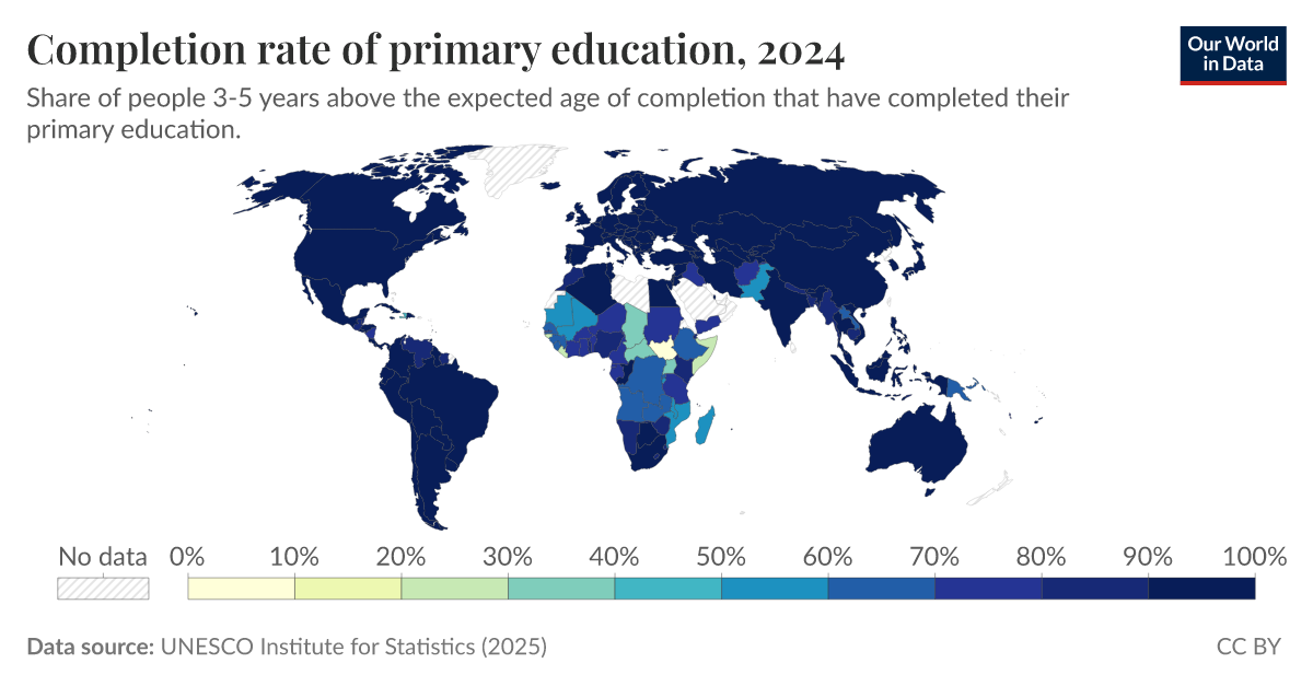 Completion rate of primary education - Our World in Data