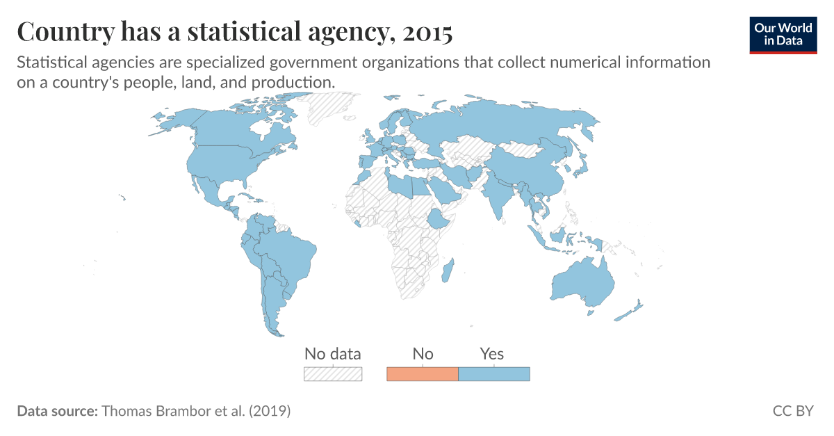 Country has a statistical agency - Our World in Data