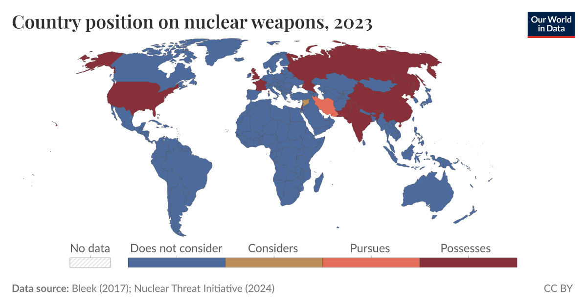 Country position on nuclear weapons - Our World in Data
